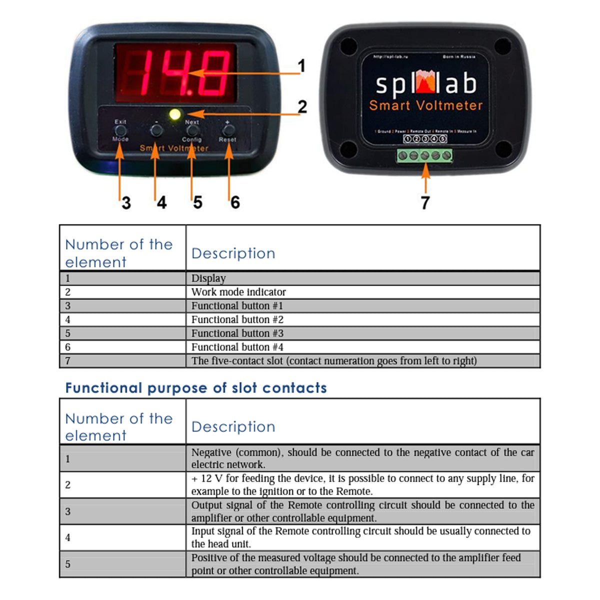 SPL Lab Car LED Digital 18V Voltmeter Compact w/ Protection Function ...